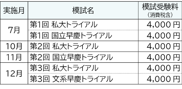 大学受験STEPの授業料｜授業料｜神奈川県の塾・学習塾 ステップ（STEP）